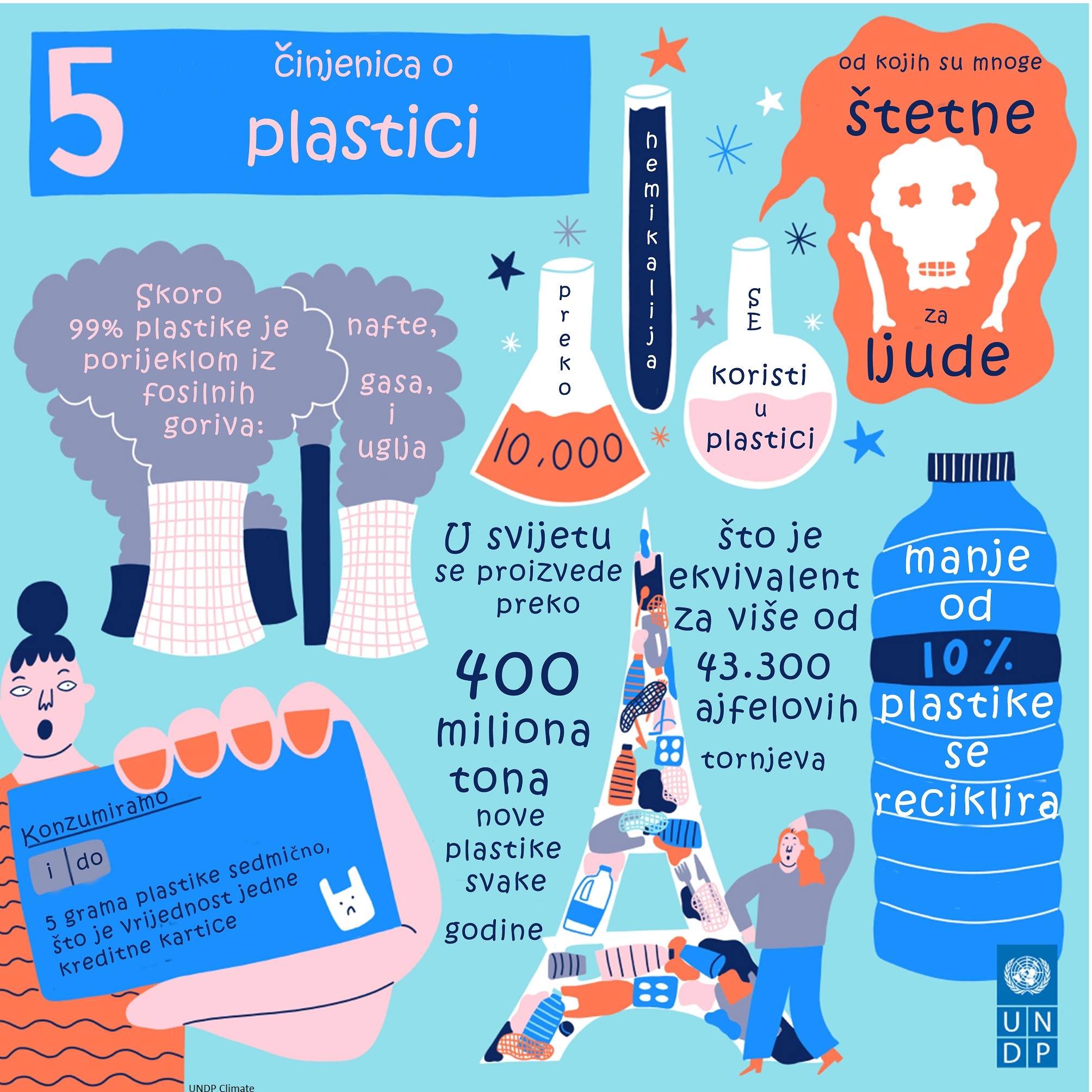 Svjetski dan zaštite okoliša: #BeatPlasticPollution - Fond za zaštitu okoliša Federacije BiH